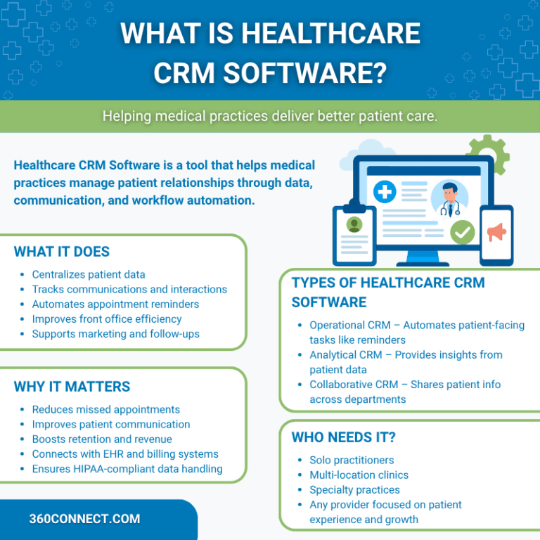How to Choose the Right Healthcare CRM Software | 360Connect