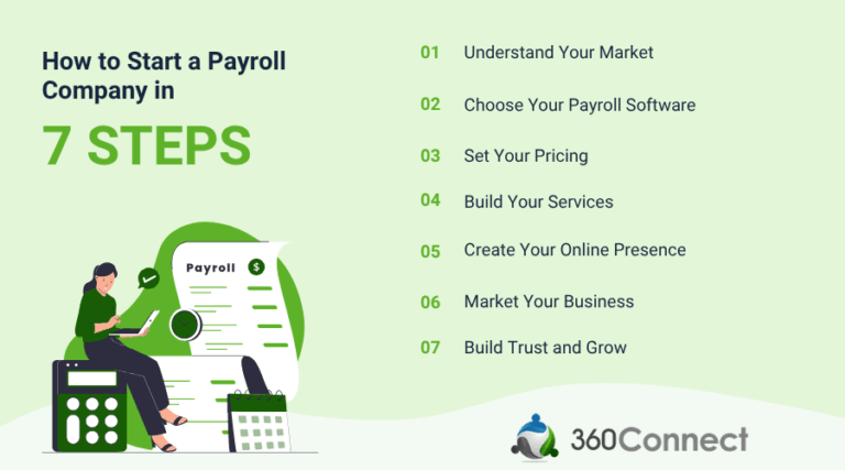 How to Start a Payroll Company | 360Connect