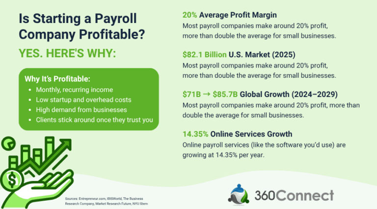 How to Start a Payroll Company | 360Connect