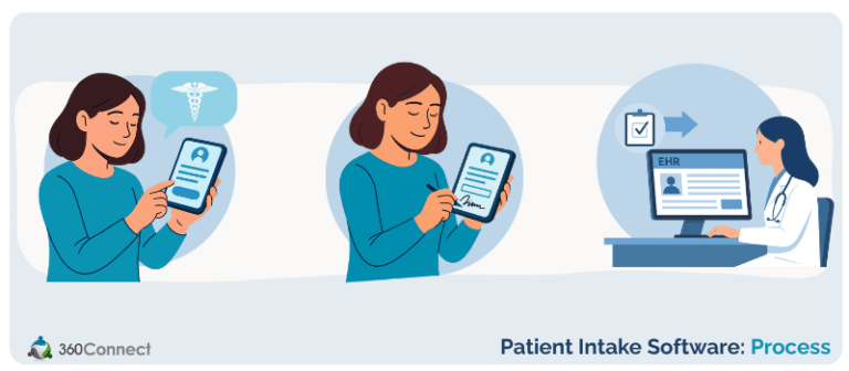 Patient Intake Software Explained | 360Connect
