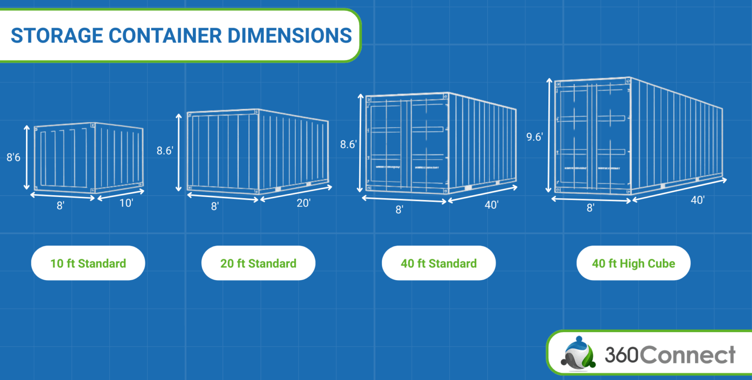 Shipping Container Sizes Chart: Compare Dimensions | 360Connect