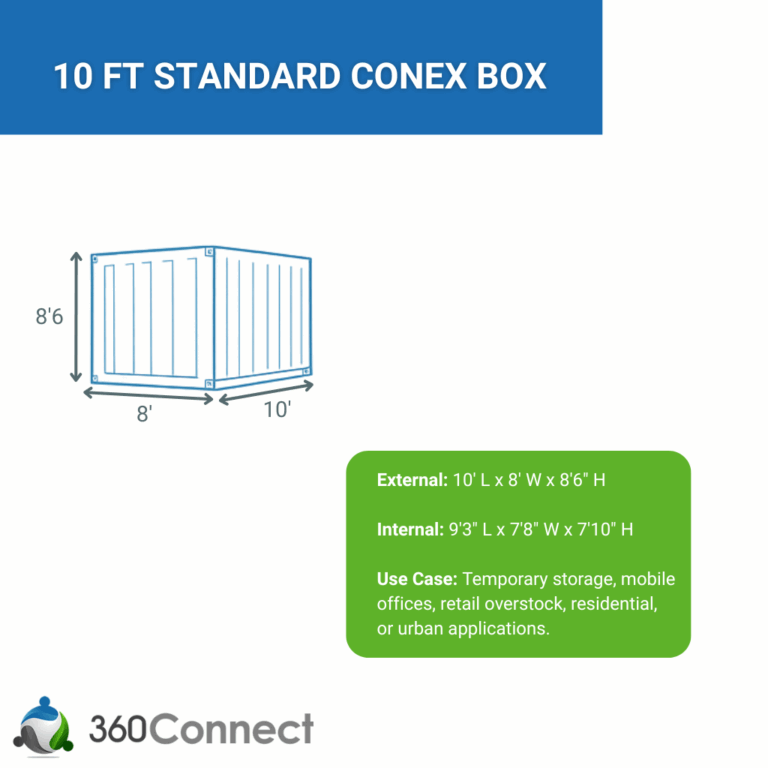 Which Conex Box Size Is Right for You? | 360Connect