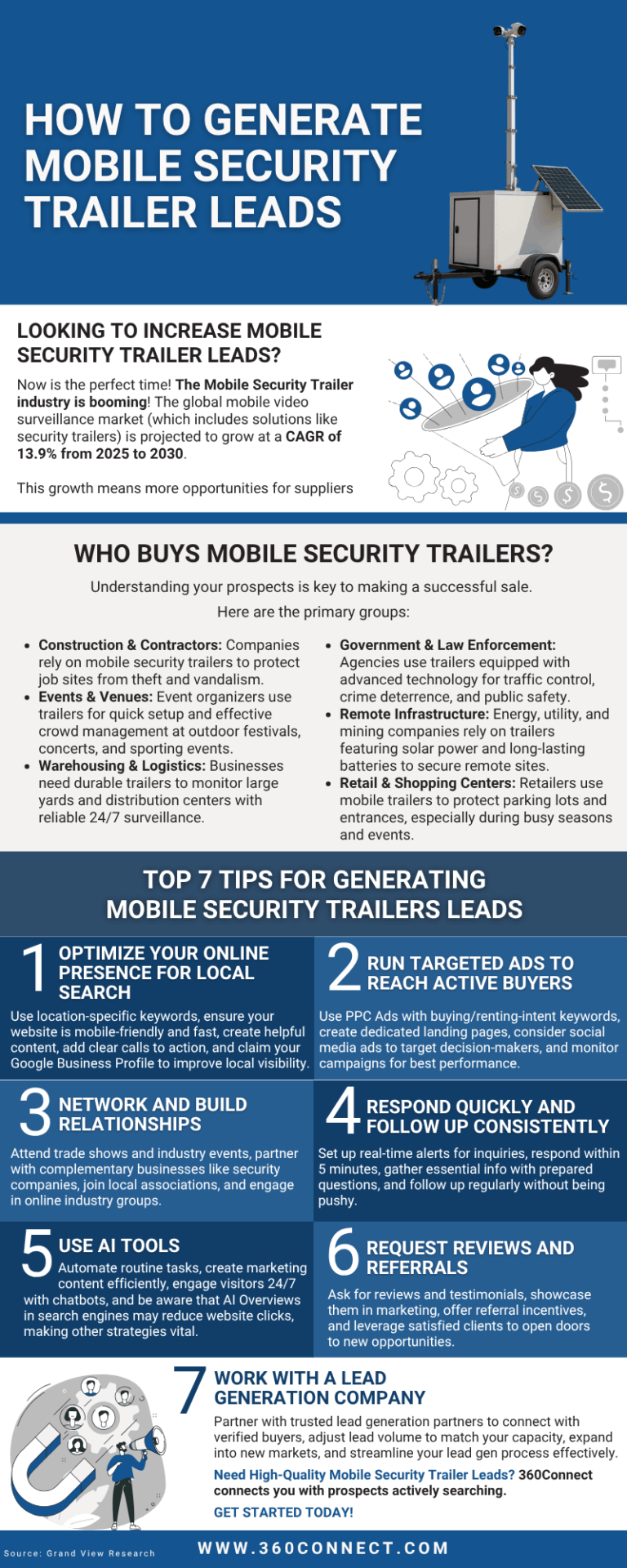 How to Generate Mobile Security Trailer Leads | 360Connect