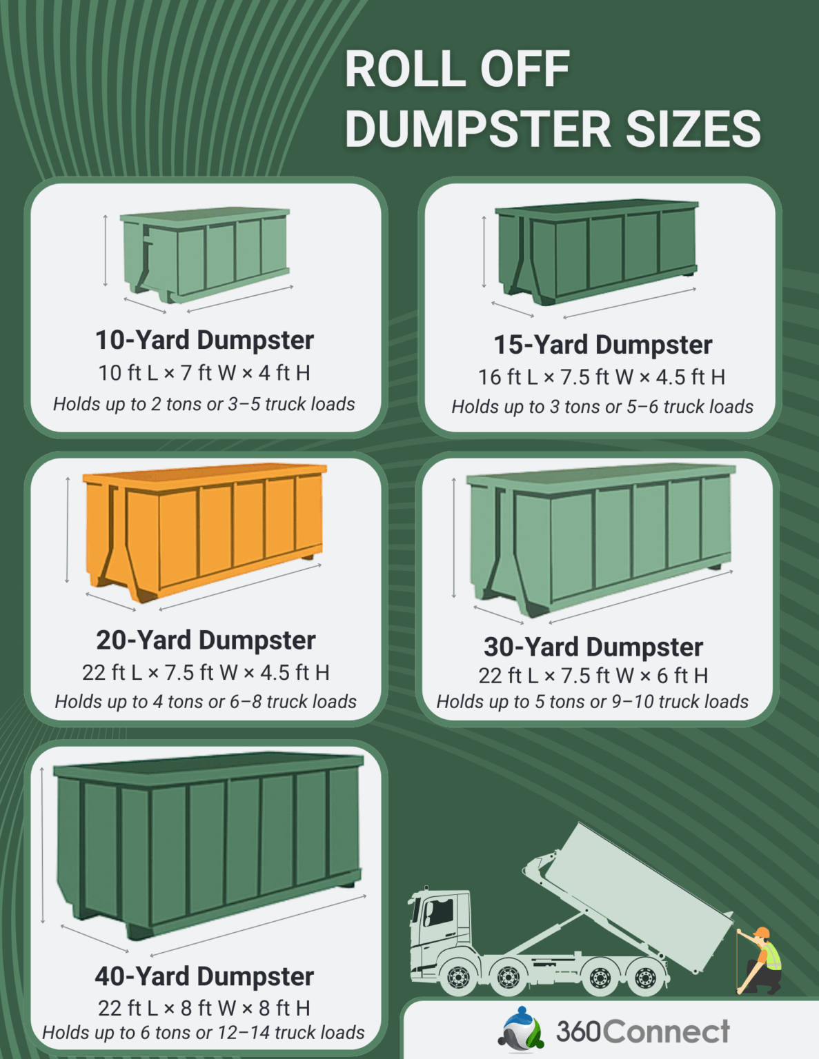 Roll Off Dumpster Sizes: Everything You Need to Know | 360Connect