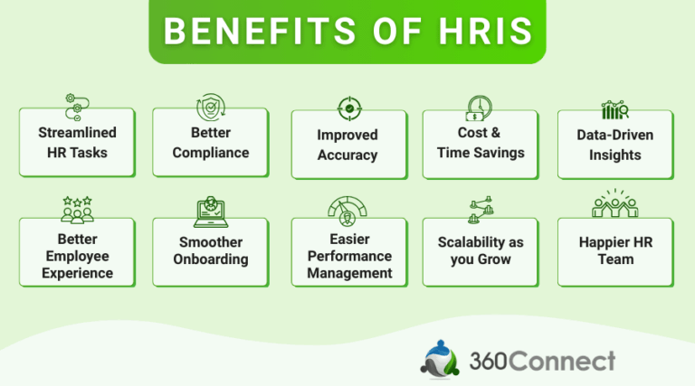 10 Benefits of HRIS for Your Business | 360Connect