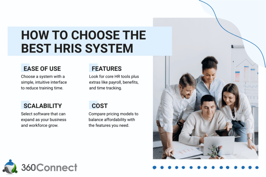 Best HRIS Systems (2026 Edition) | 360Connect