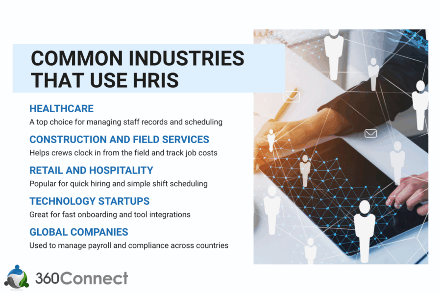 Best HRIS Systems (2026 Edition) | 360Connect